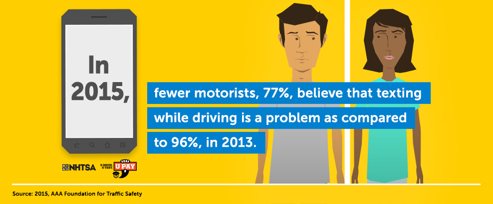 Distracted Driving | NHTSA