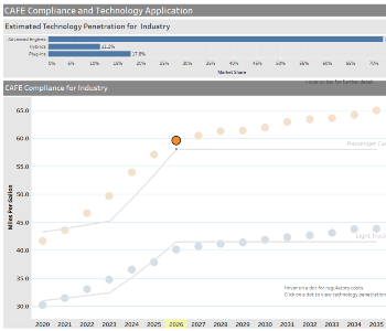 Corporate Average Fuel Economy | NHTSA