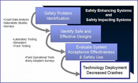 what-is-human-factors.jpg | NHTSA